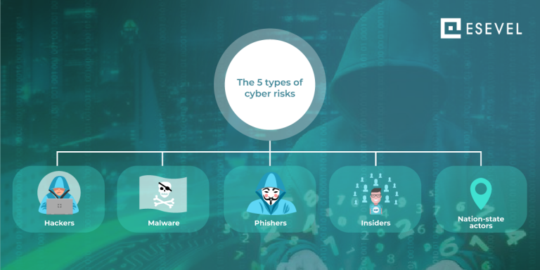 18 Best Practices for Risk Management in Cyber Security