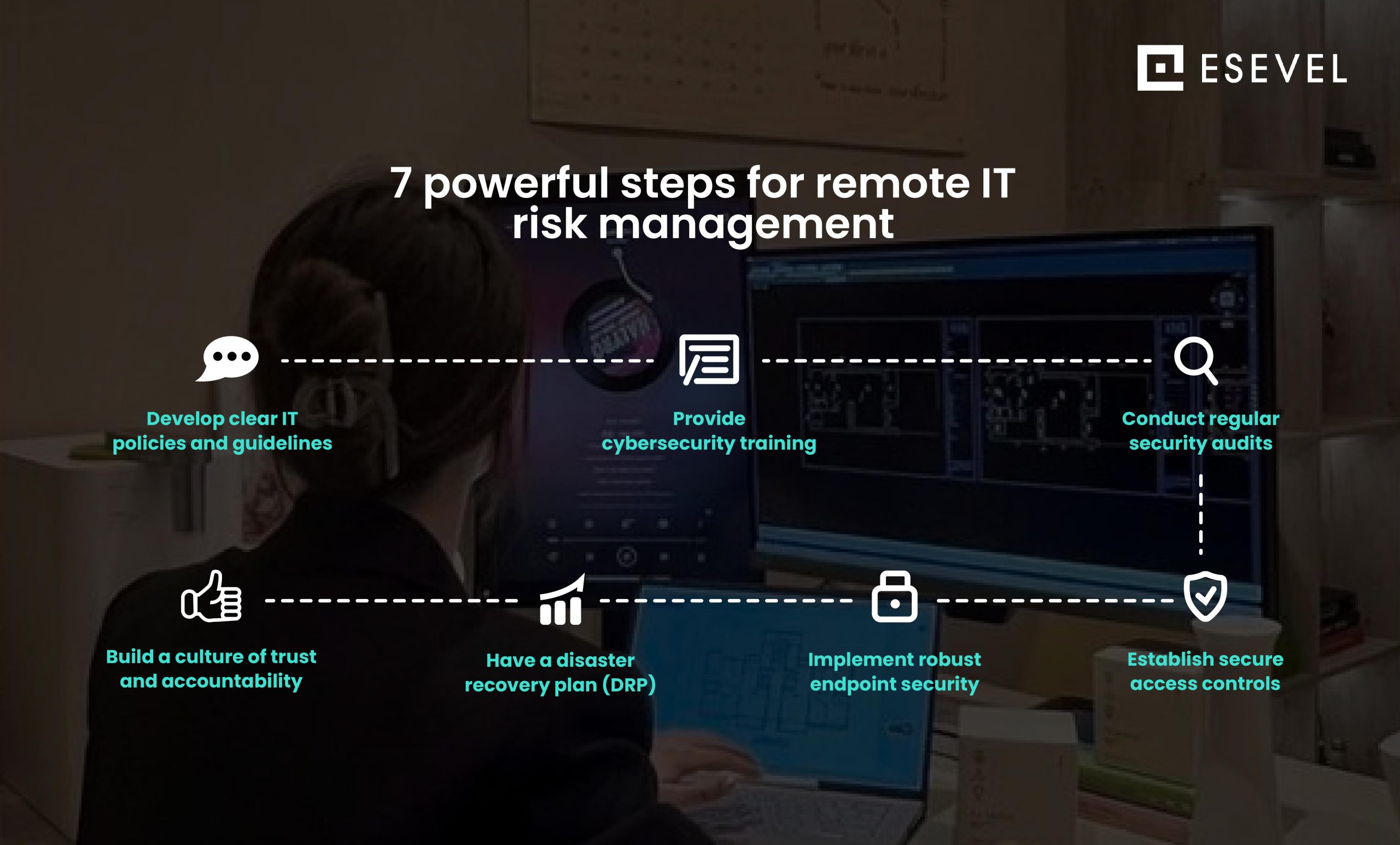 7 Vital Steps of Remote IT Risk Management You Shouldn’t Miss - Esevel