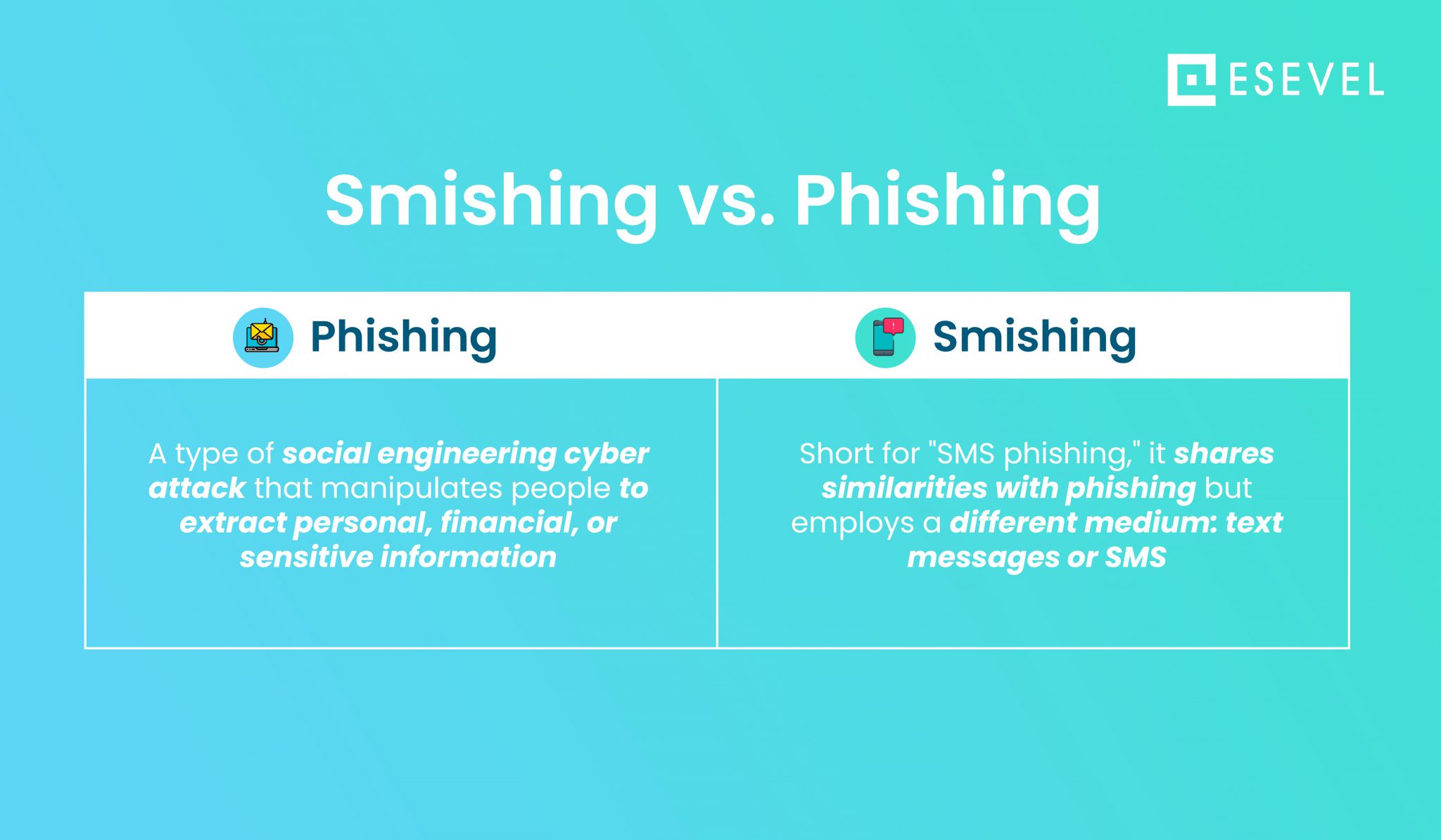 Smishing vs Phishing: Differences Between Two Cyber Threats - Esevel