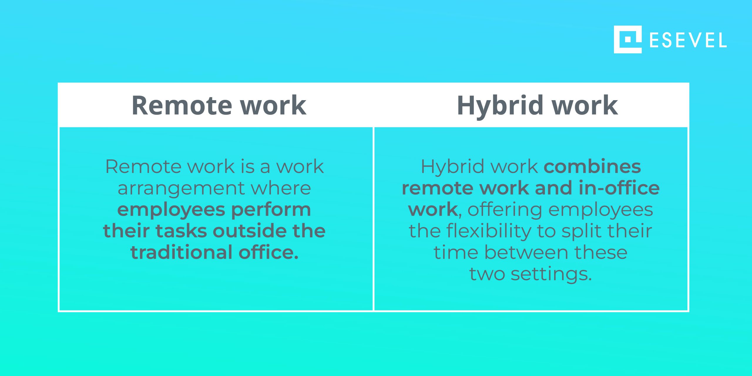 What is remote work? And other definitions - Esevel