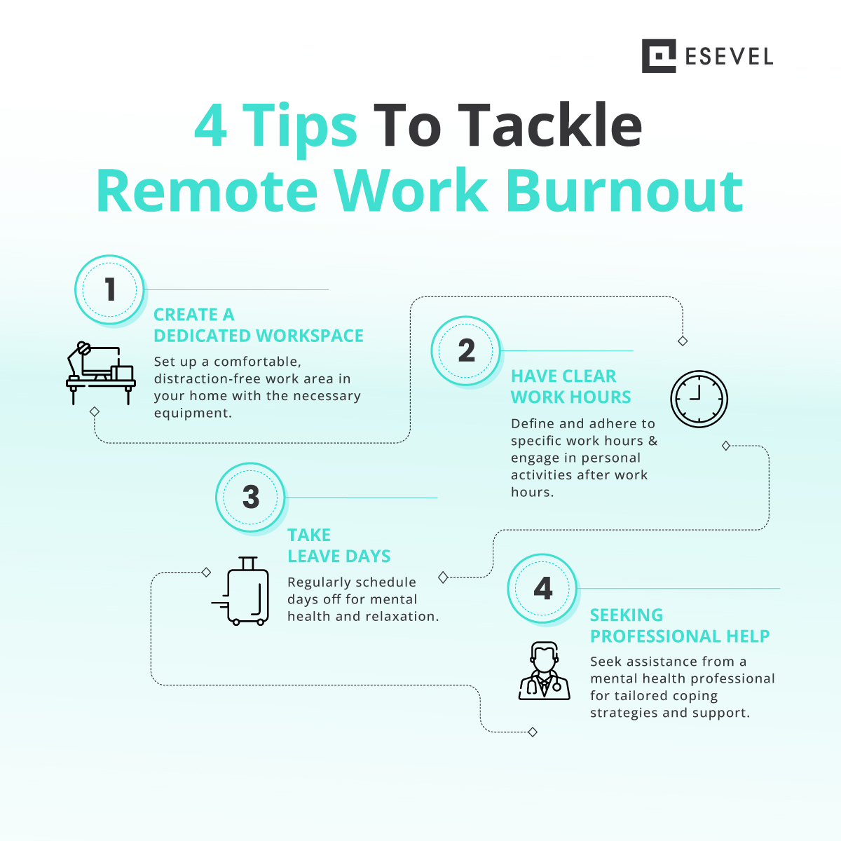 Preventing Work From Home Burnout: What You Need To Know - Esevel