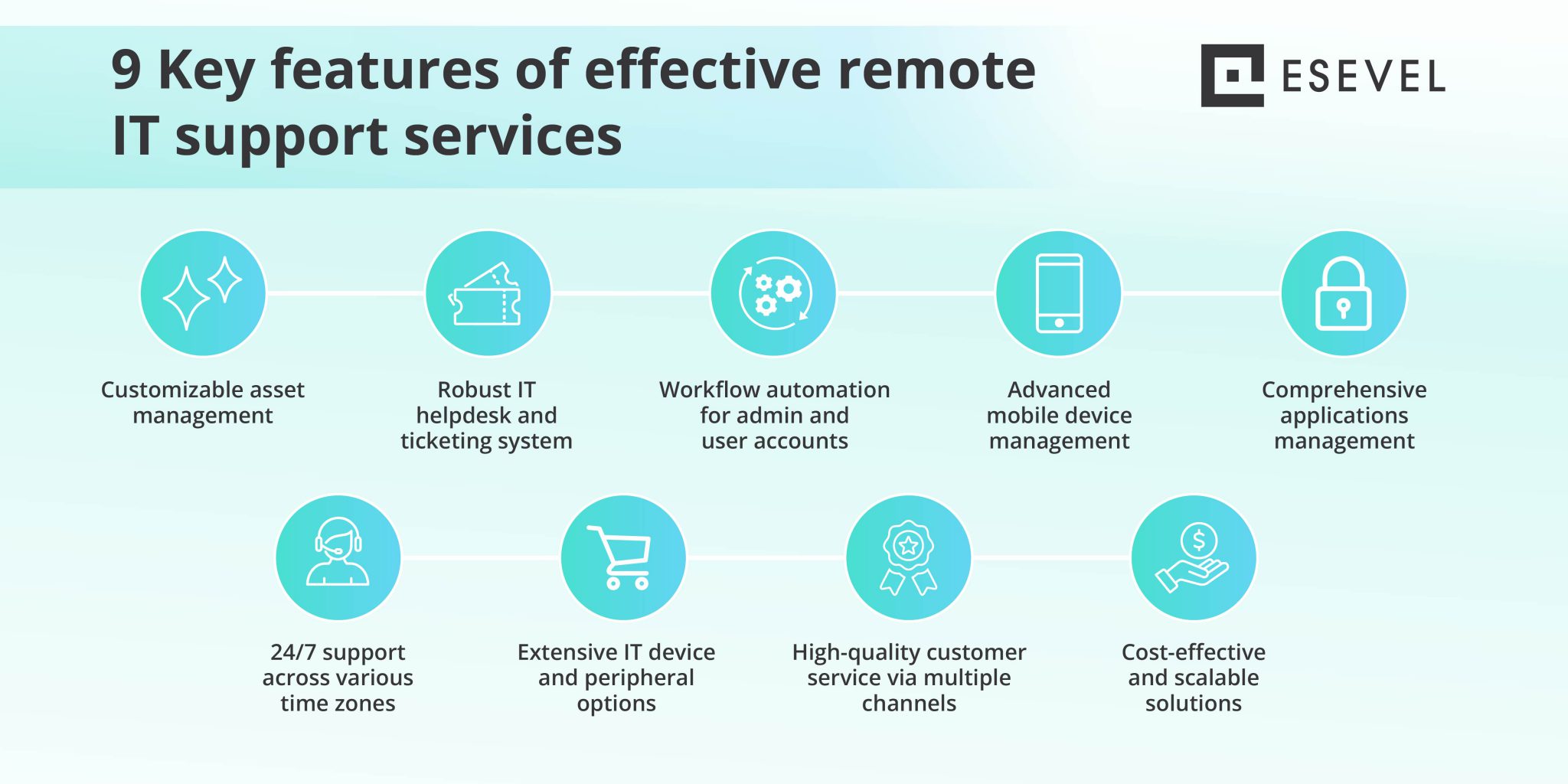 Stay Connected and Secure: The Importance of Remote IT Support for ...