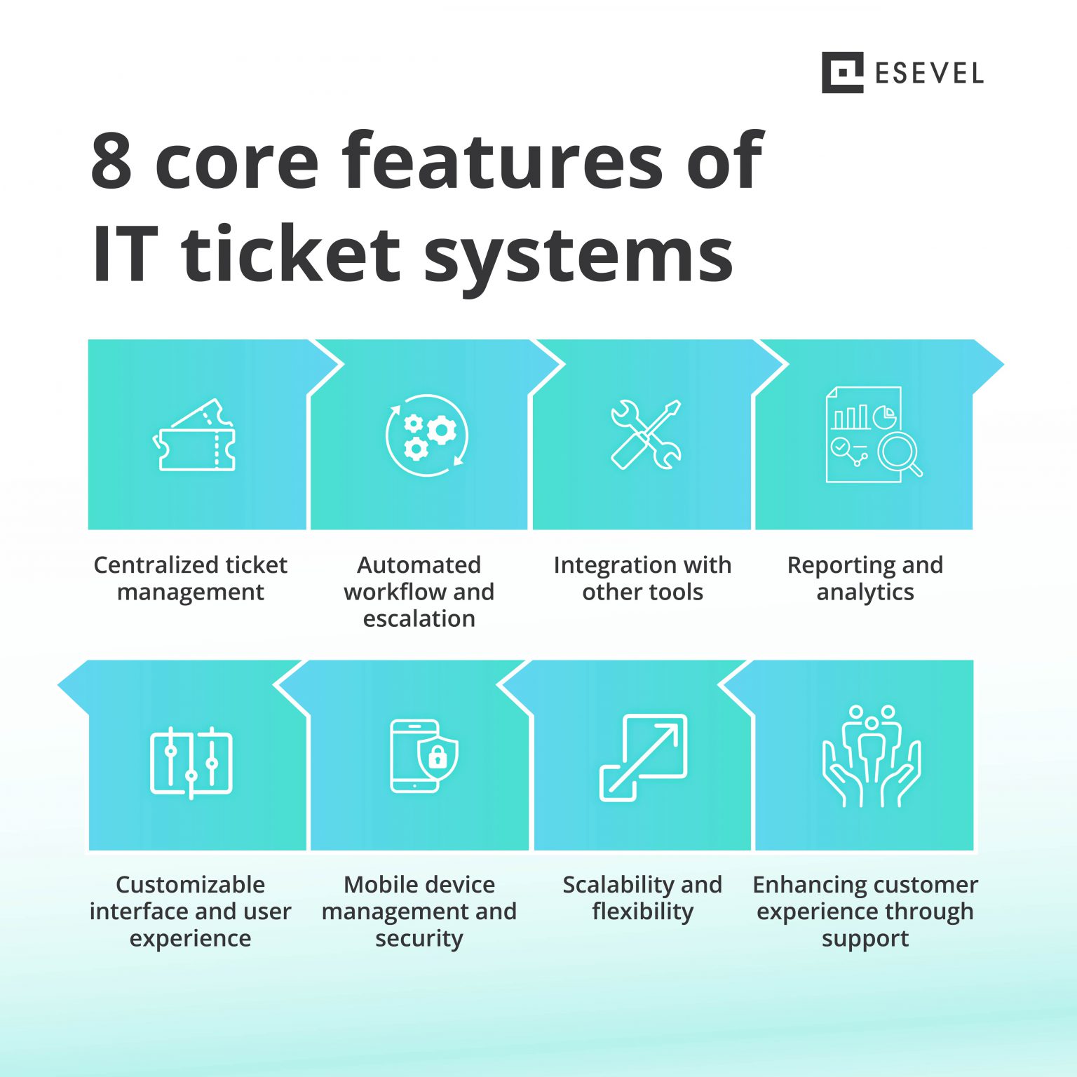 How IT Ticket Systems Simplify Issue Tracking - Esevel