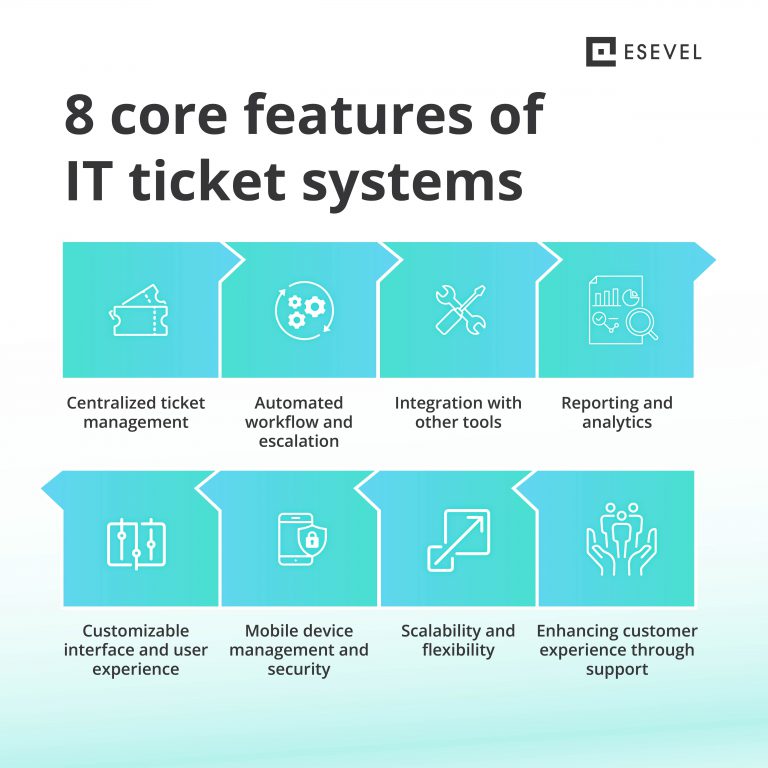 How IT Ticket Systems Simplify Issue Tracking - Esevel