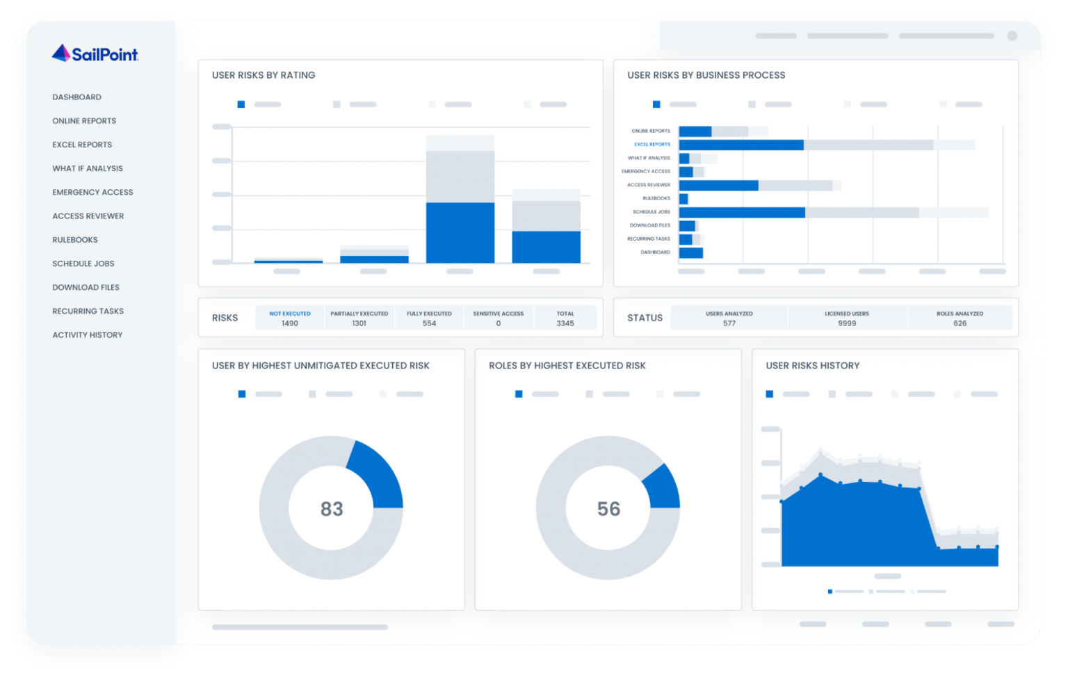 User Lifecycle Management: Strategies and 11 Essential Tools - Esevel