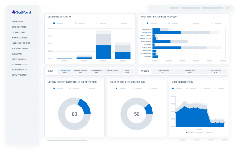 SailPoint: Specializing in identity governance solutions