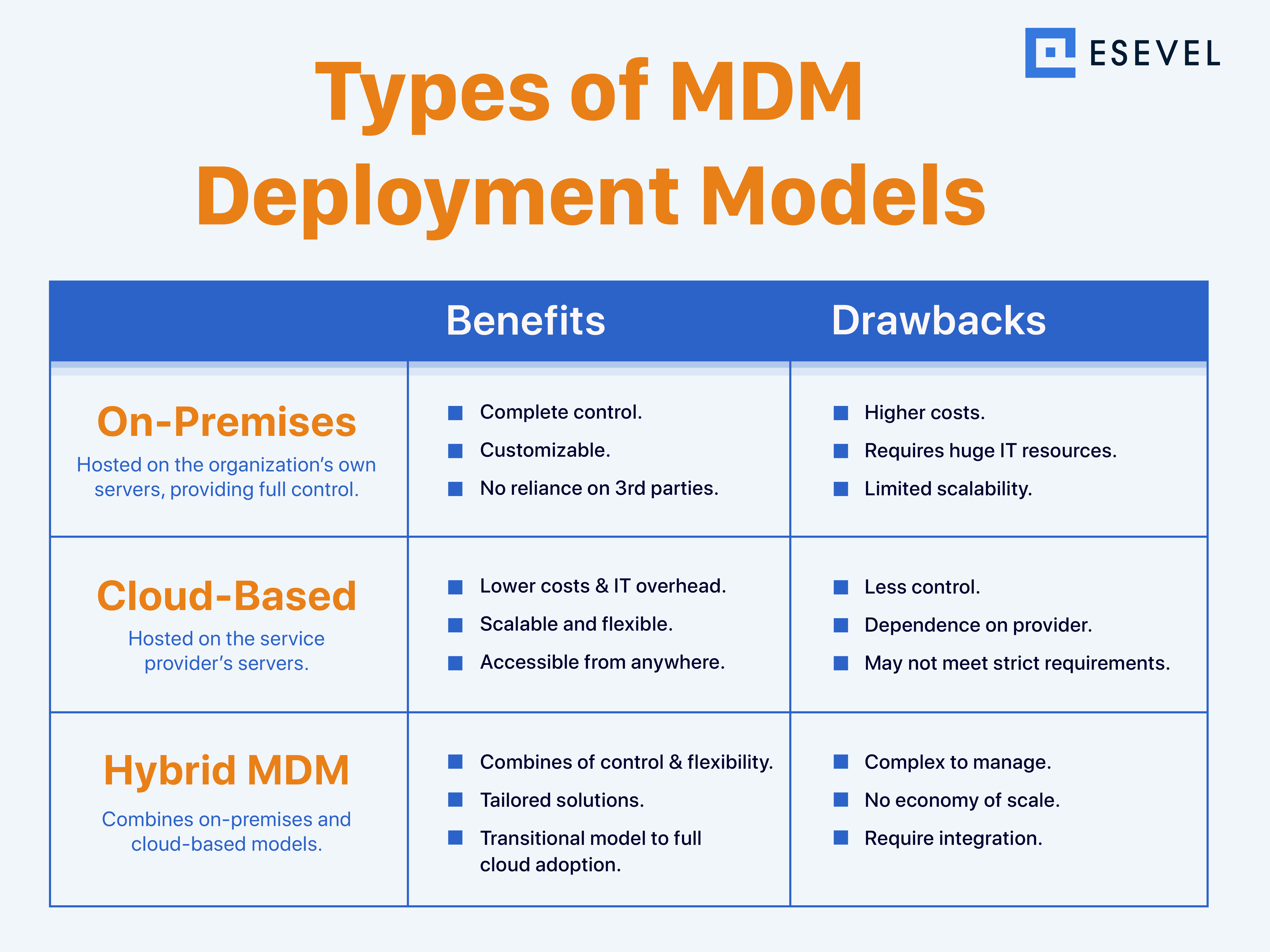 1. On-premises MDM