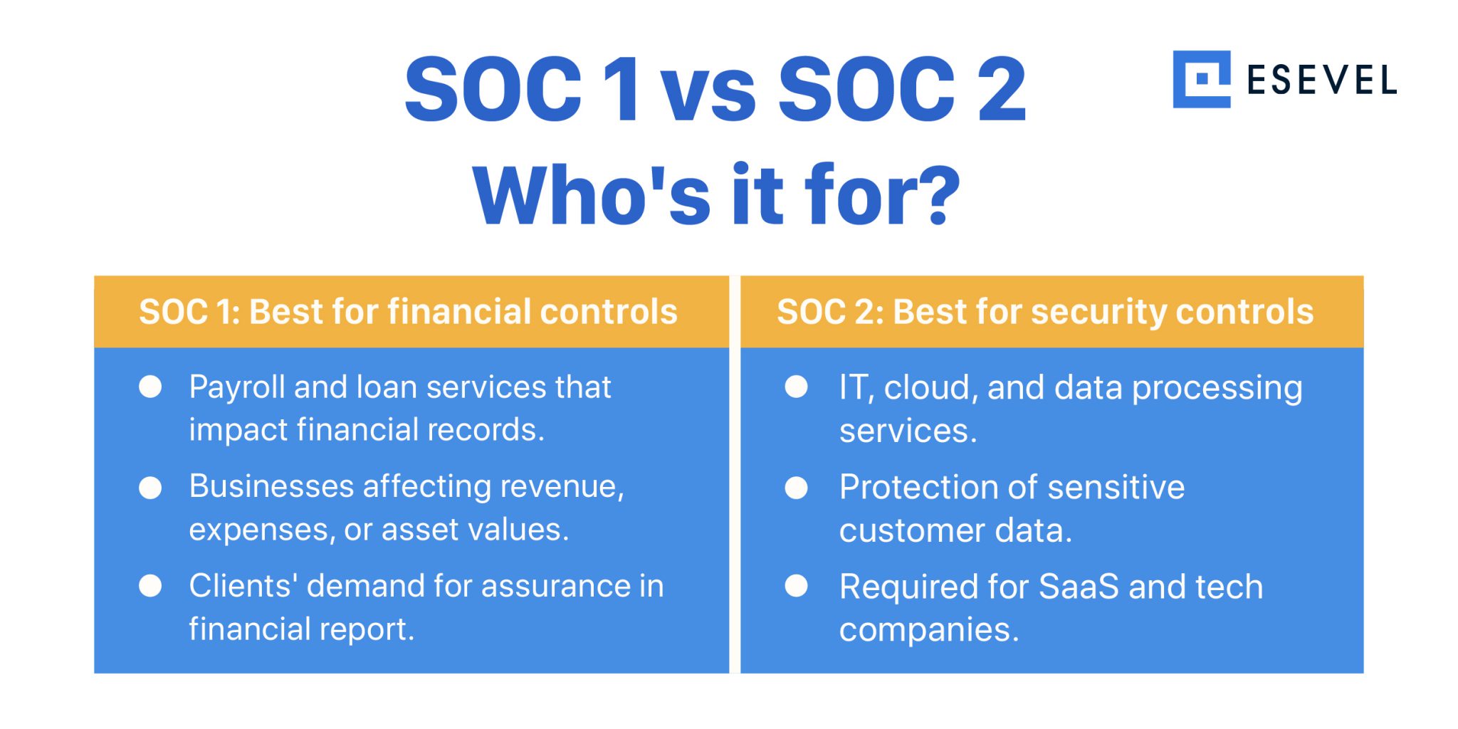 Business scenarios favoring SOC 2 over SOC 1