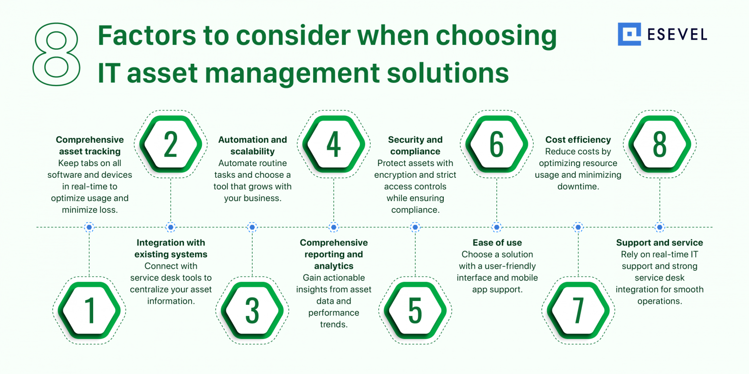 1. Comprehensive asset tracking