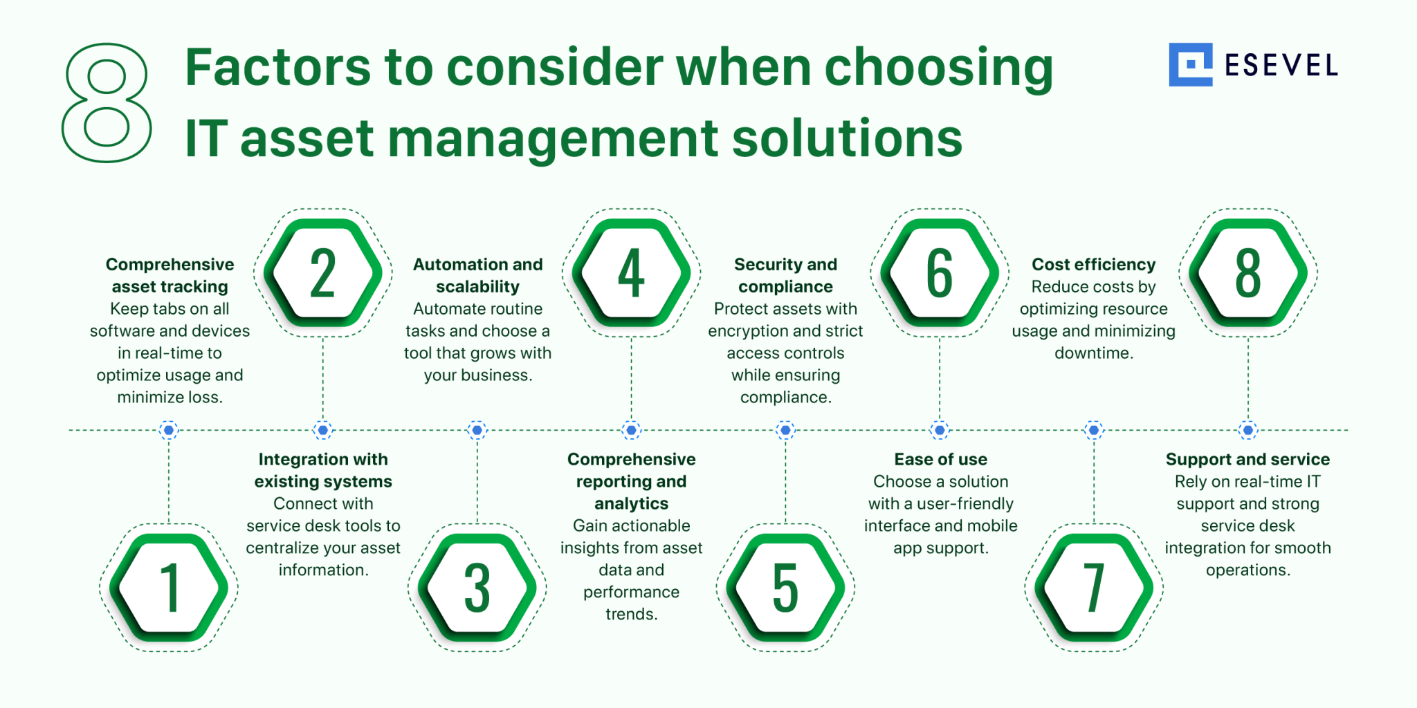 1. Comprehensive asset tracking