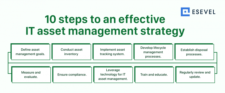 Now, let’s dive into each step: