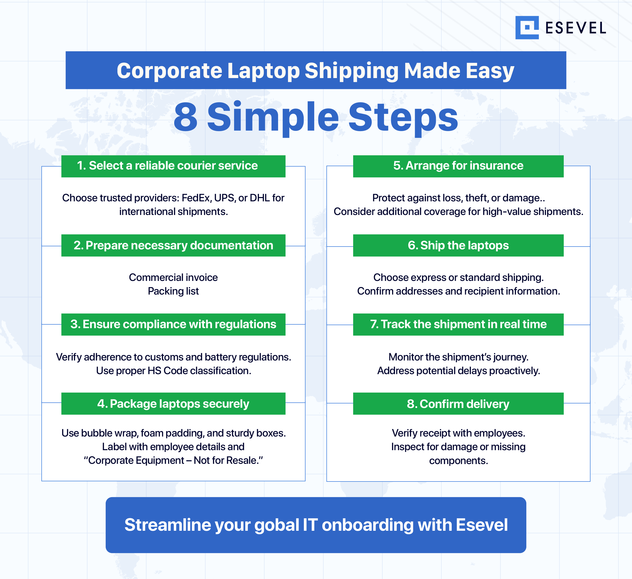 1. Select a reliable courier service