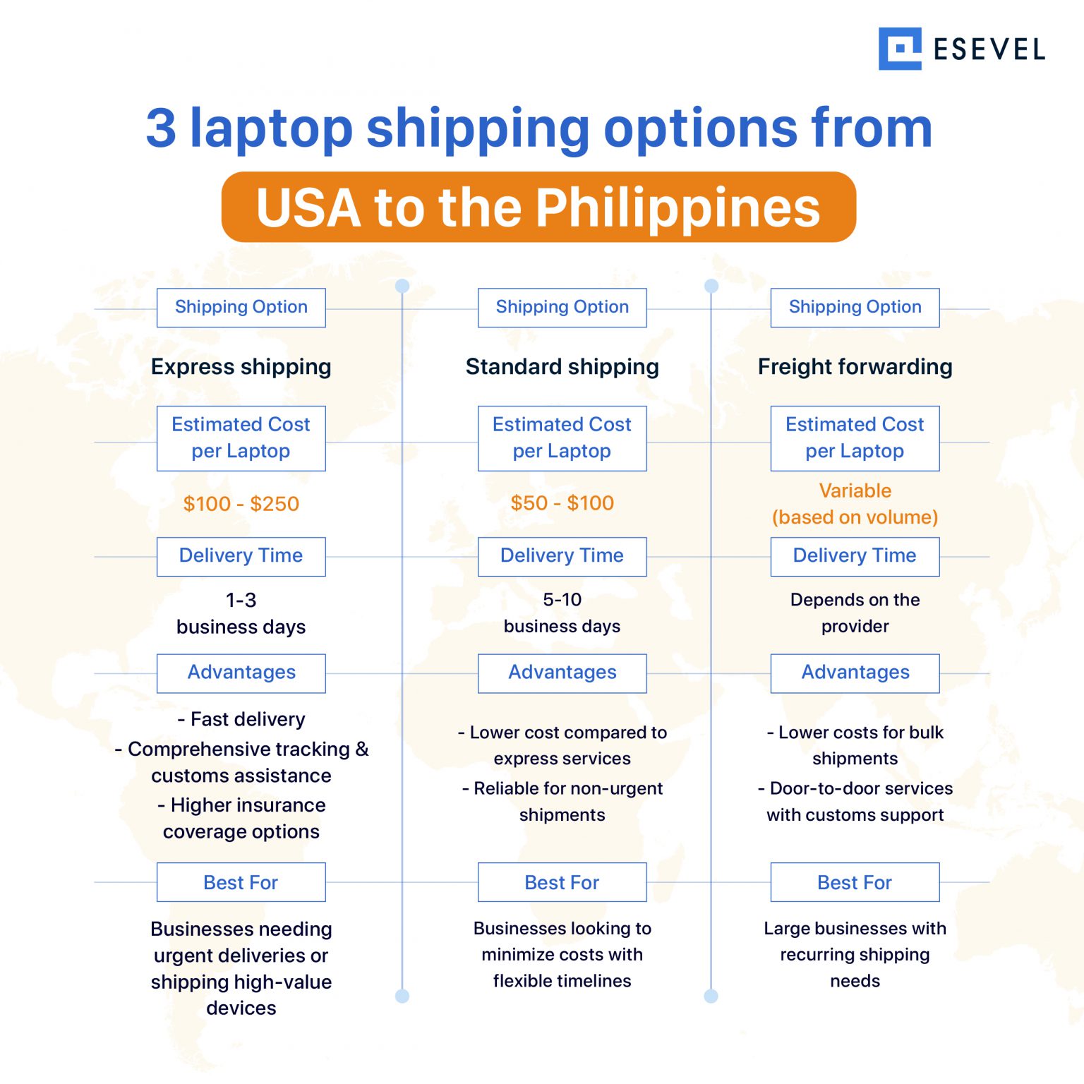 1. Express shipping (1-3 business days)