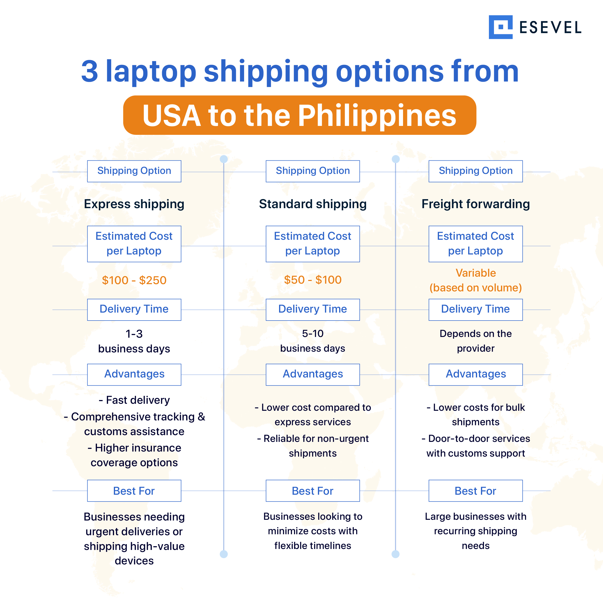 1. Express shipping (1-3 business days)