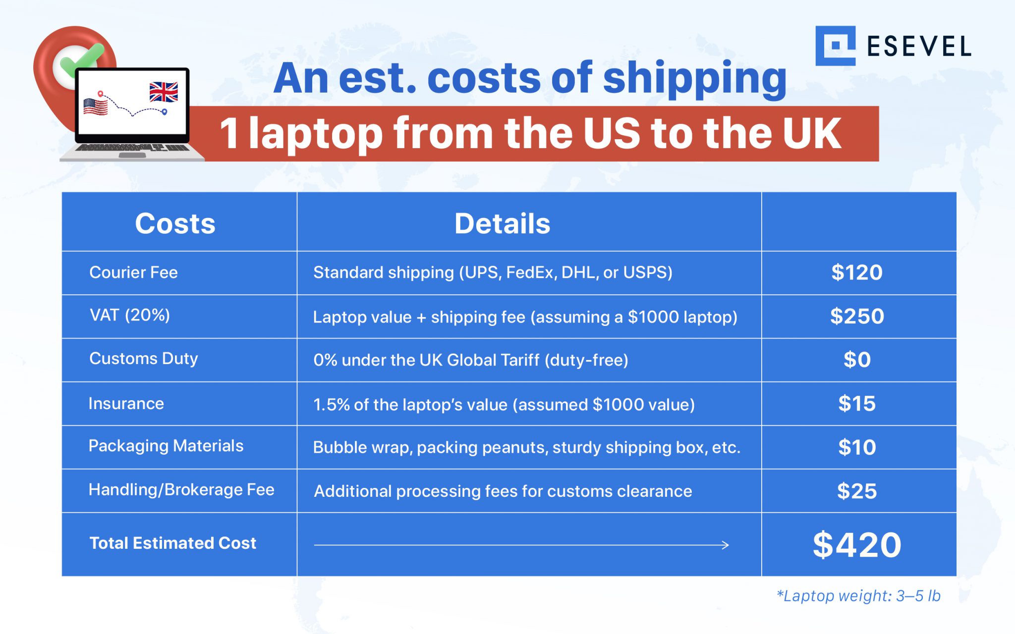 Hidden costs to watch for