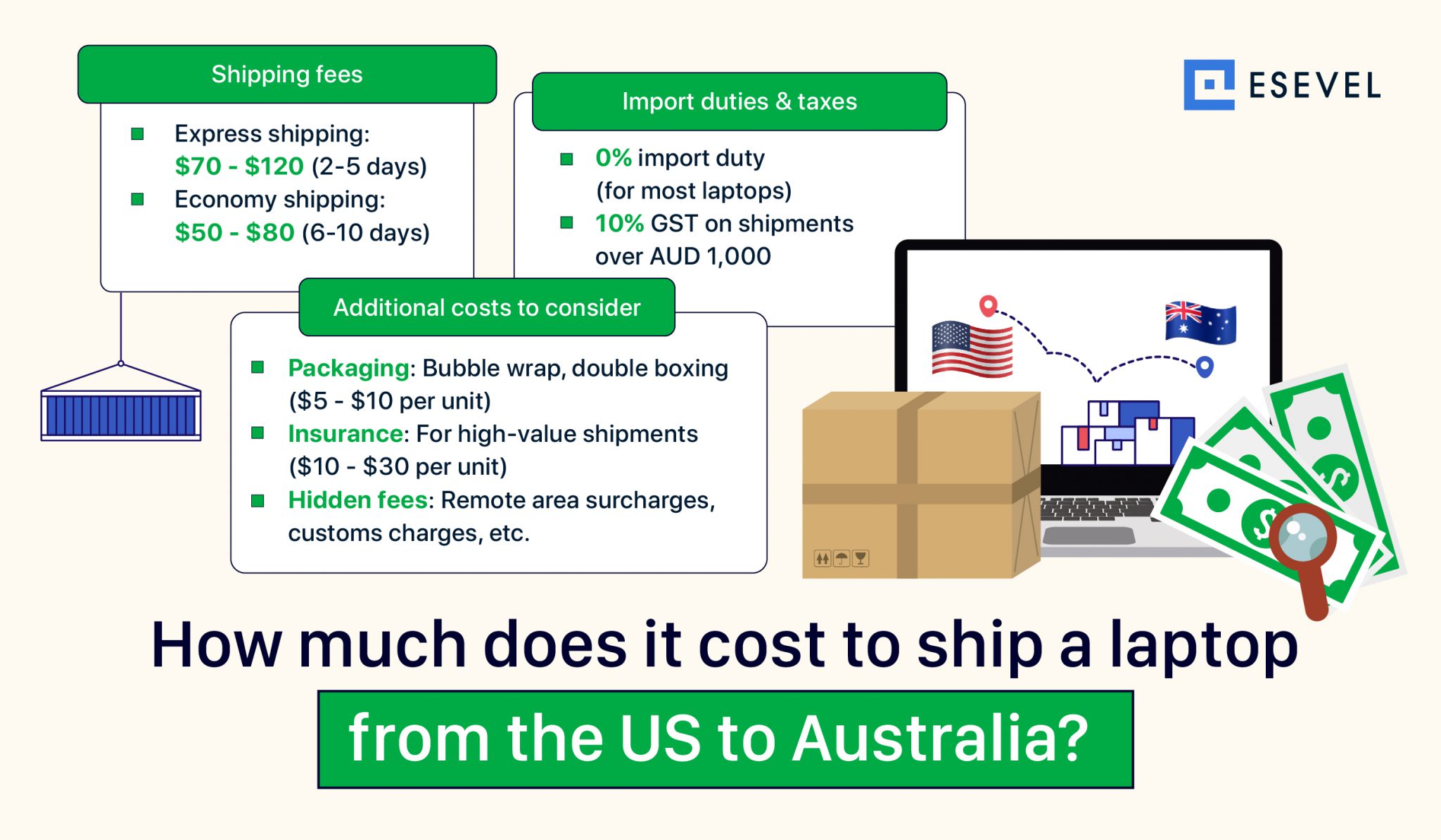 Courier fees