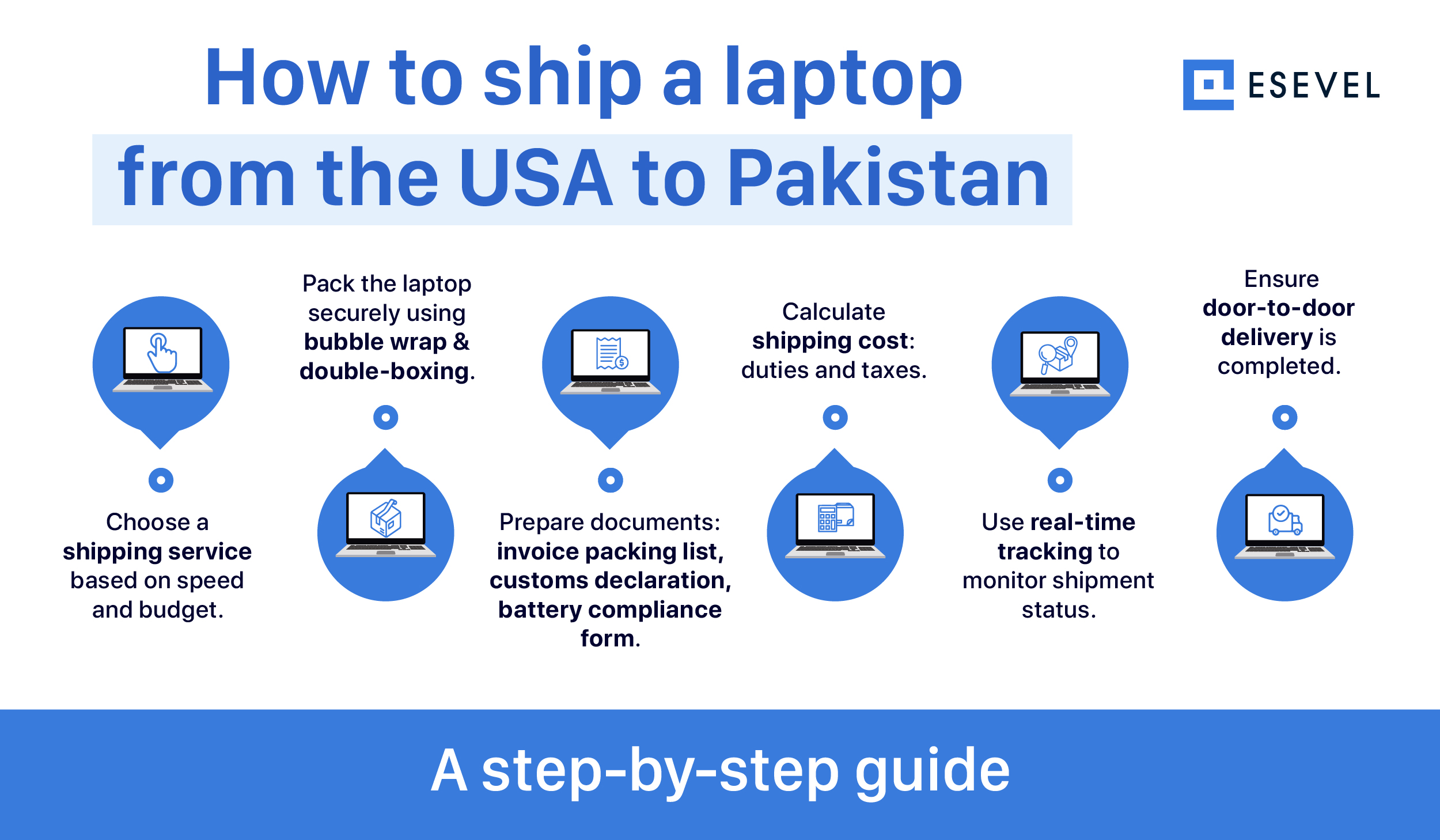 Understanding regulations for corporate laptop shipping