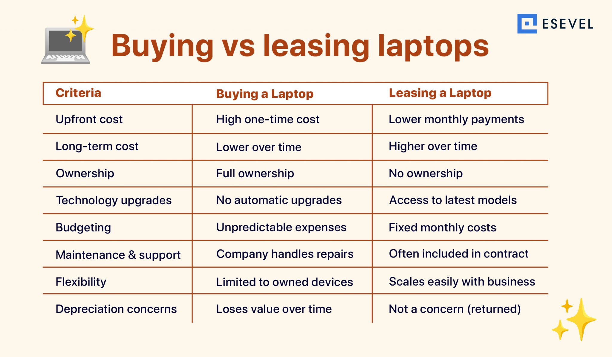 6 key considerations when deciding