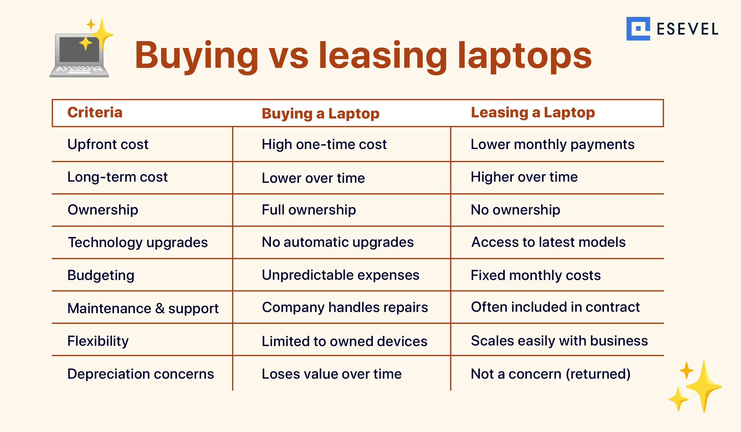 6 key considerations when deciding