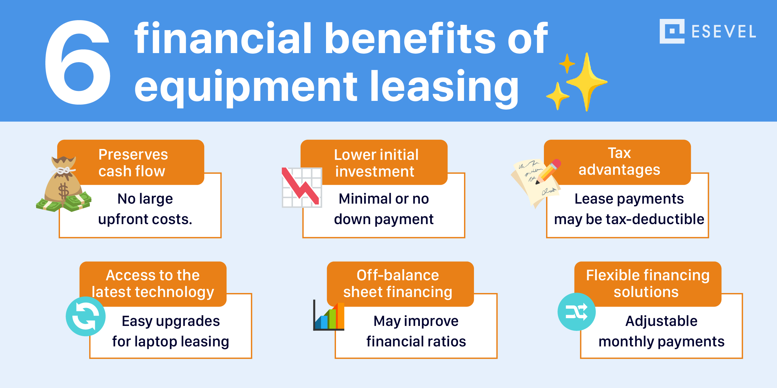 1. Preserves cash flow