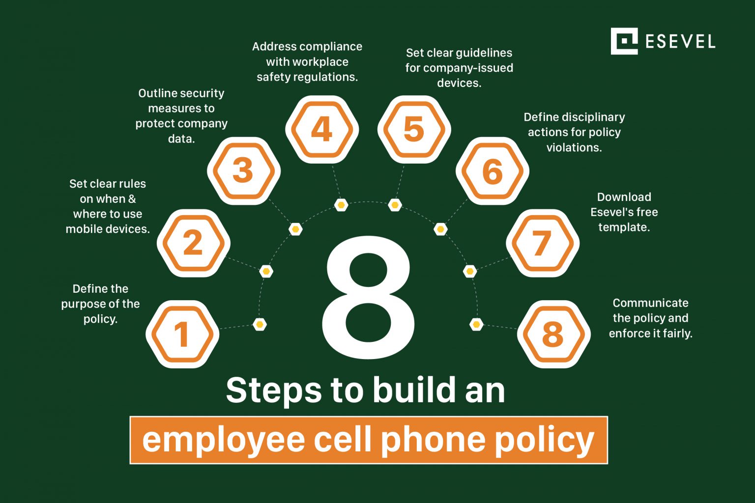 1. Define the purpose of the policy