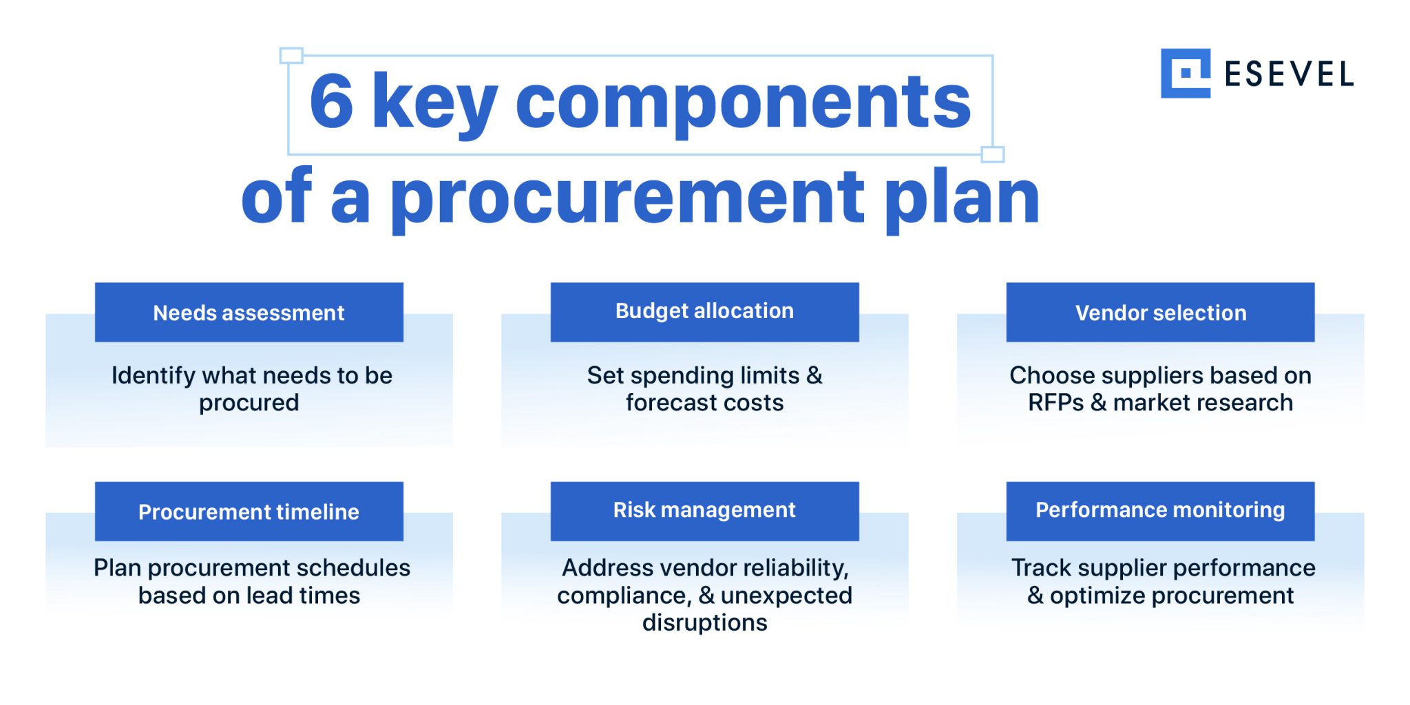 Needs assessment: identifying what to procure