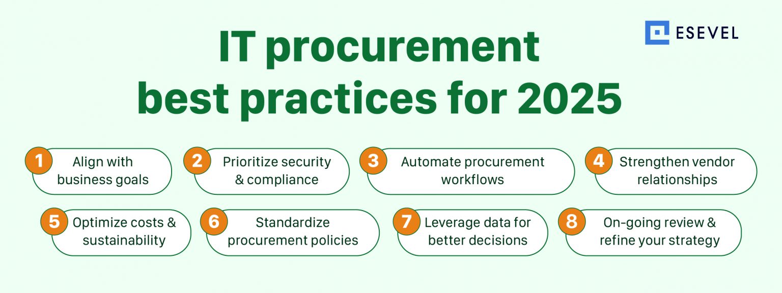 1. Align IT procurement with business goals