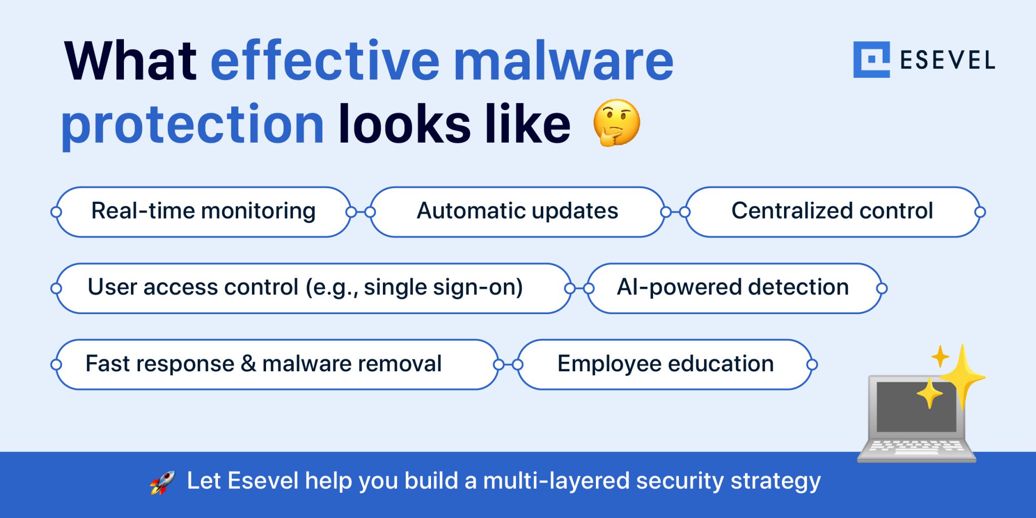 1. Real-time monitoring and threat detection