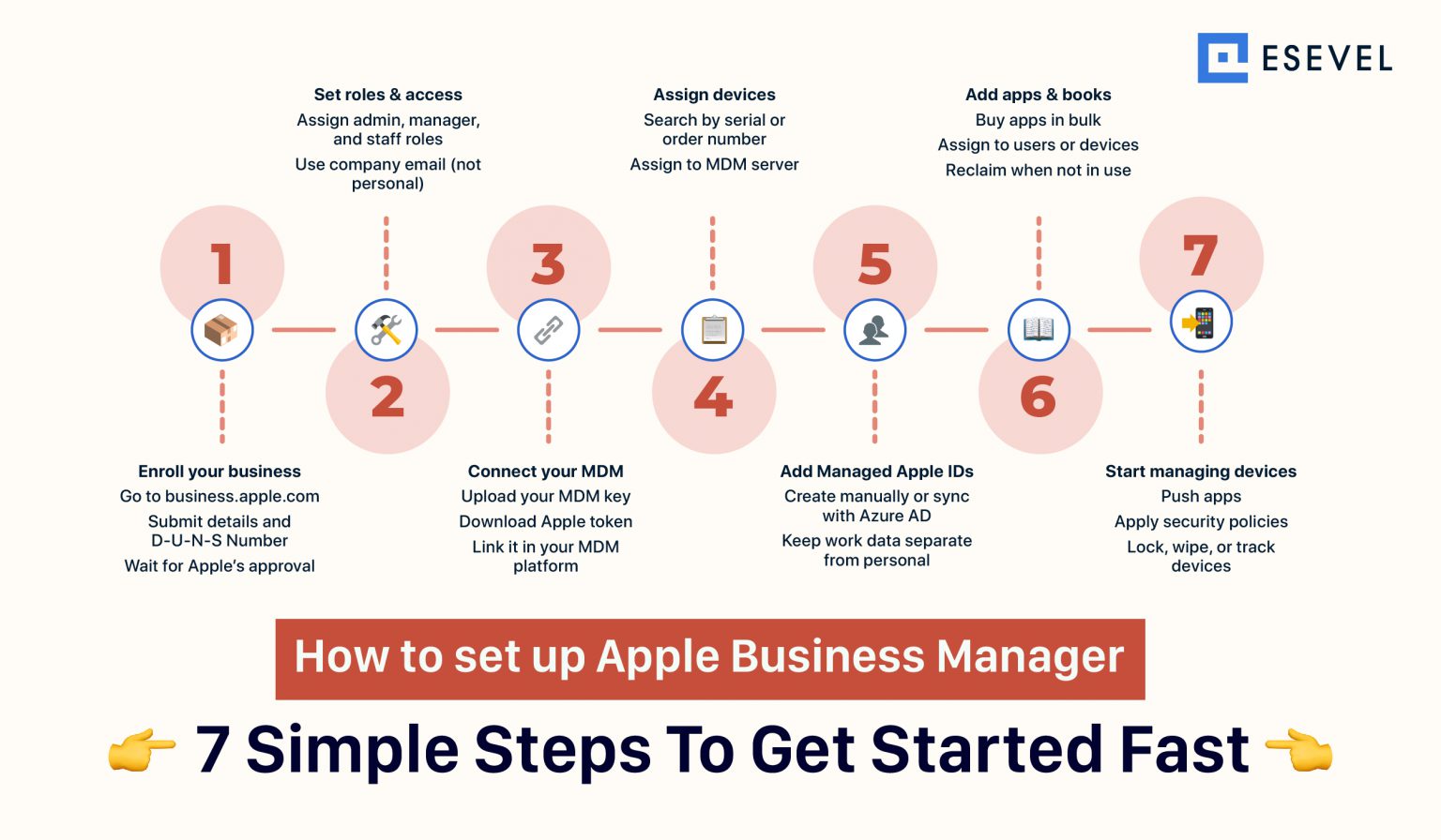 Step 1: Enroll your organization