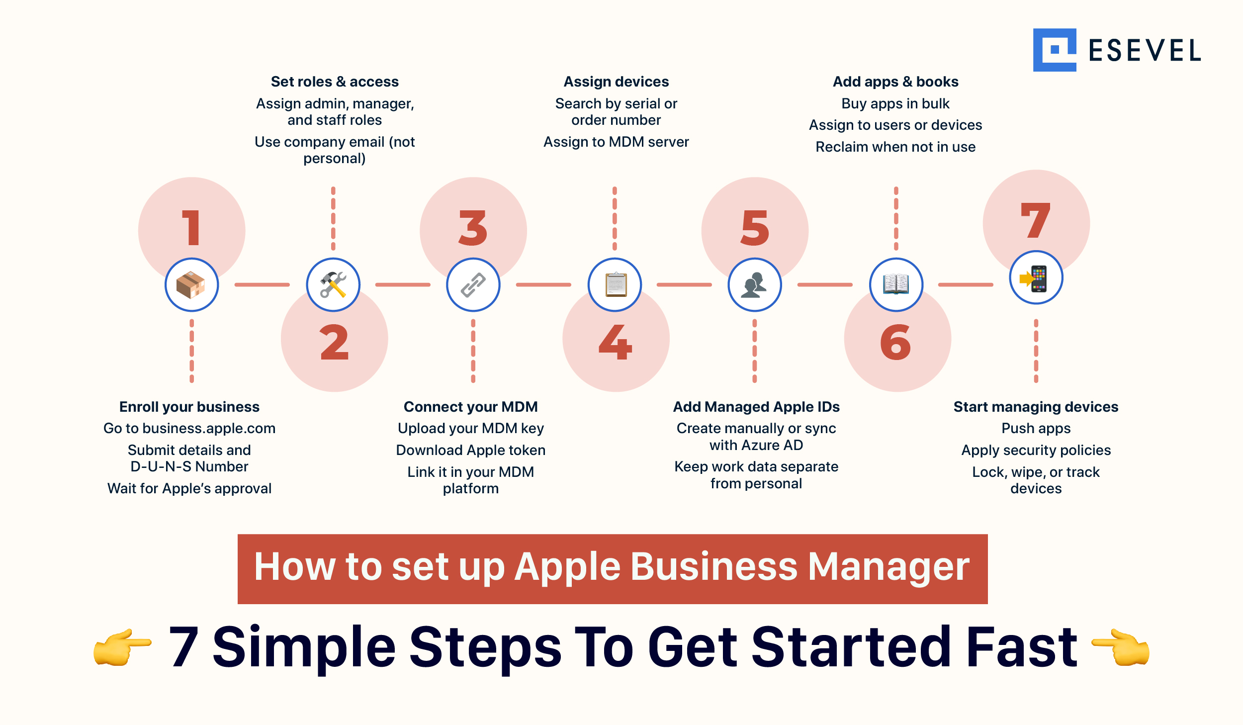 Step 1: Enroll your organization