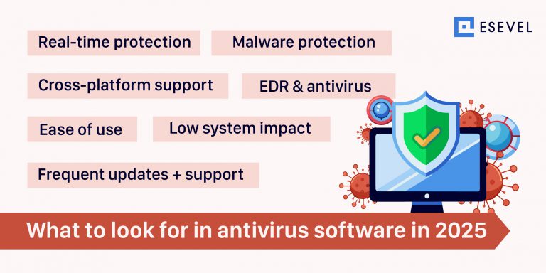 1. Real-time protection