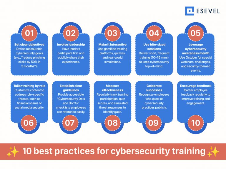 1. Set clear objectives