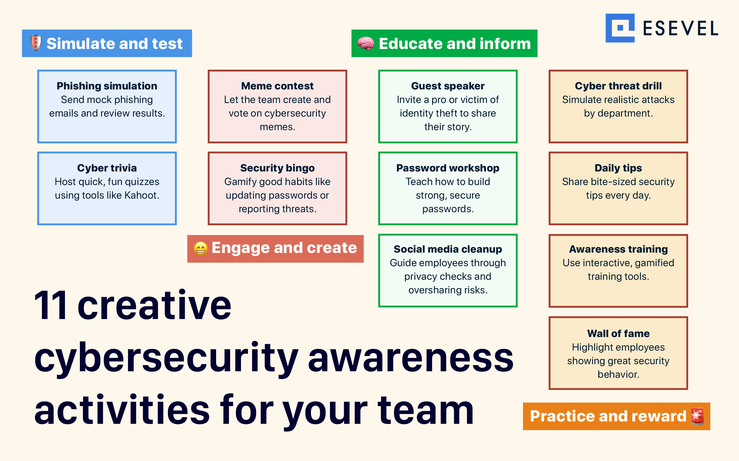 1. Phishing simulation challenges