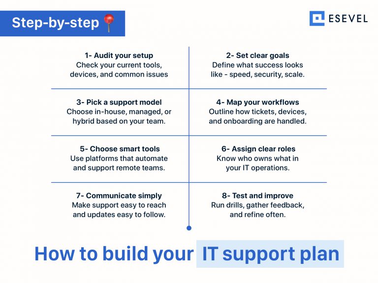 1. Audit your current IT setup