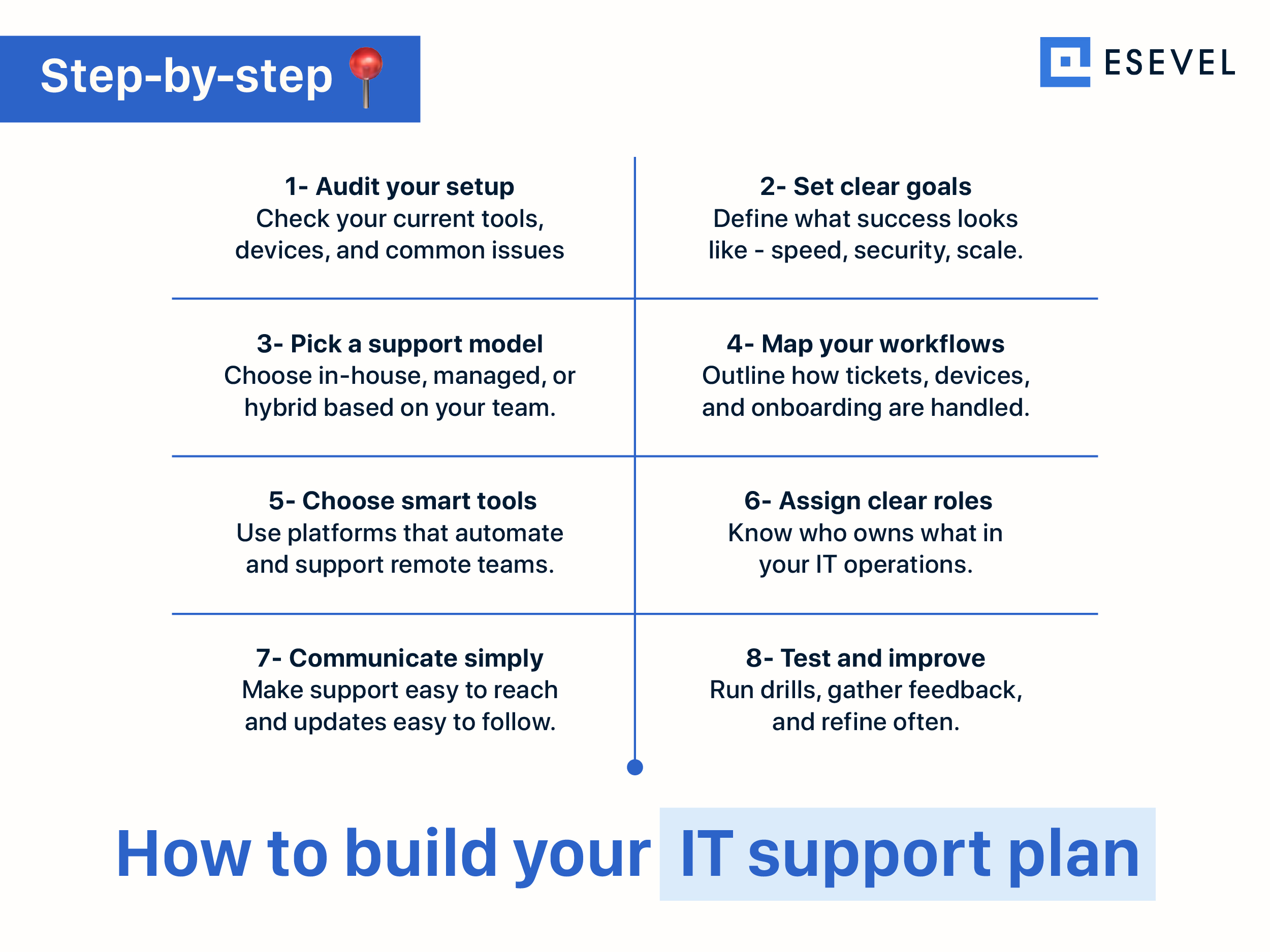 1. Audit your current IT setup