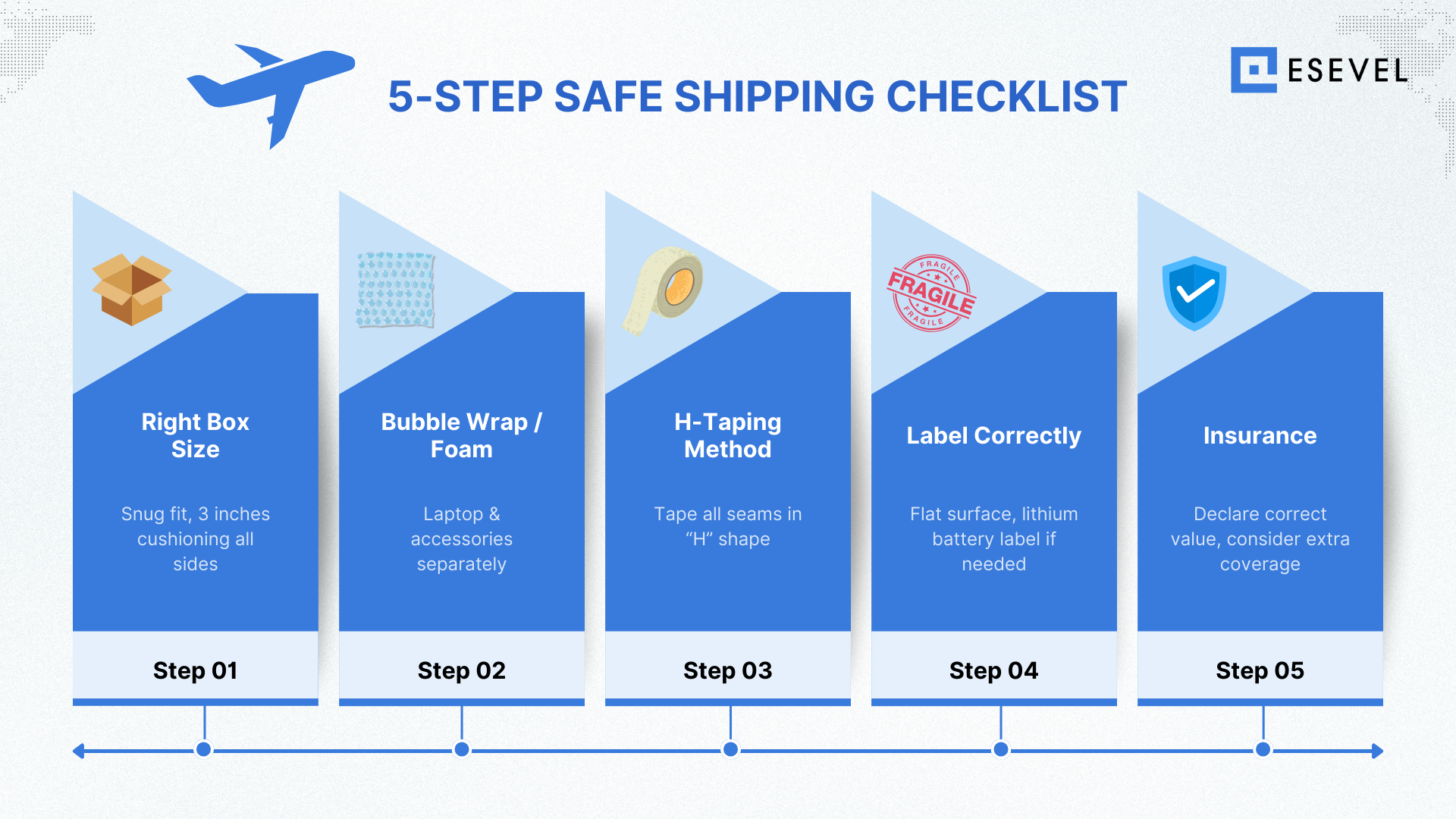 Taking a few extra minutes for these steps ensures your package leaves ...
