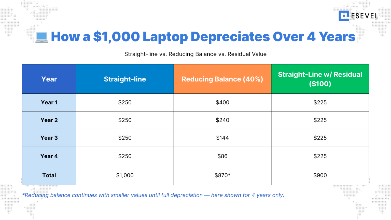 Governance and tax considerations