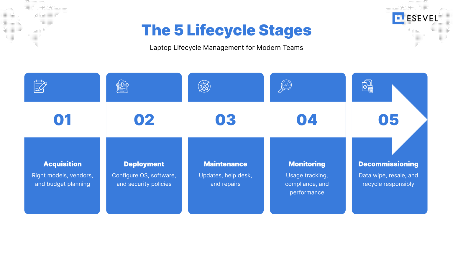 Strategic drivers and benefits