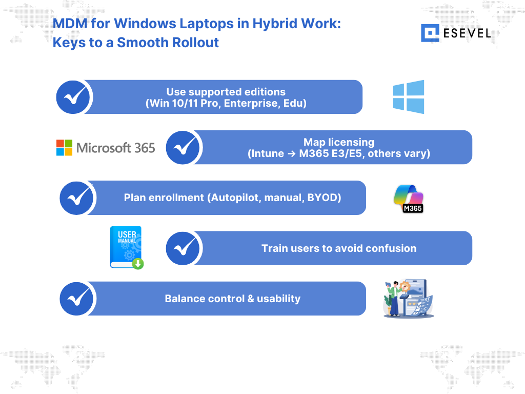 MDM for Windows laptops: a cornerstone of IT strategy in the hybrid ...