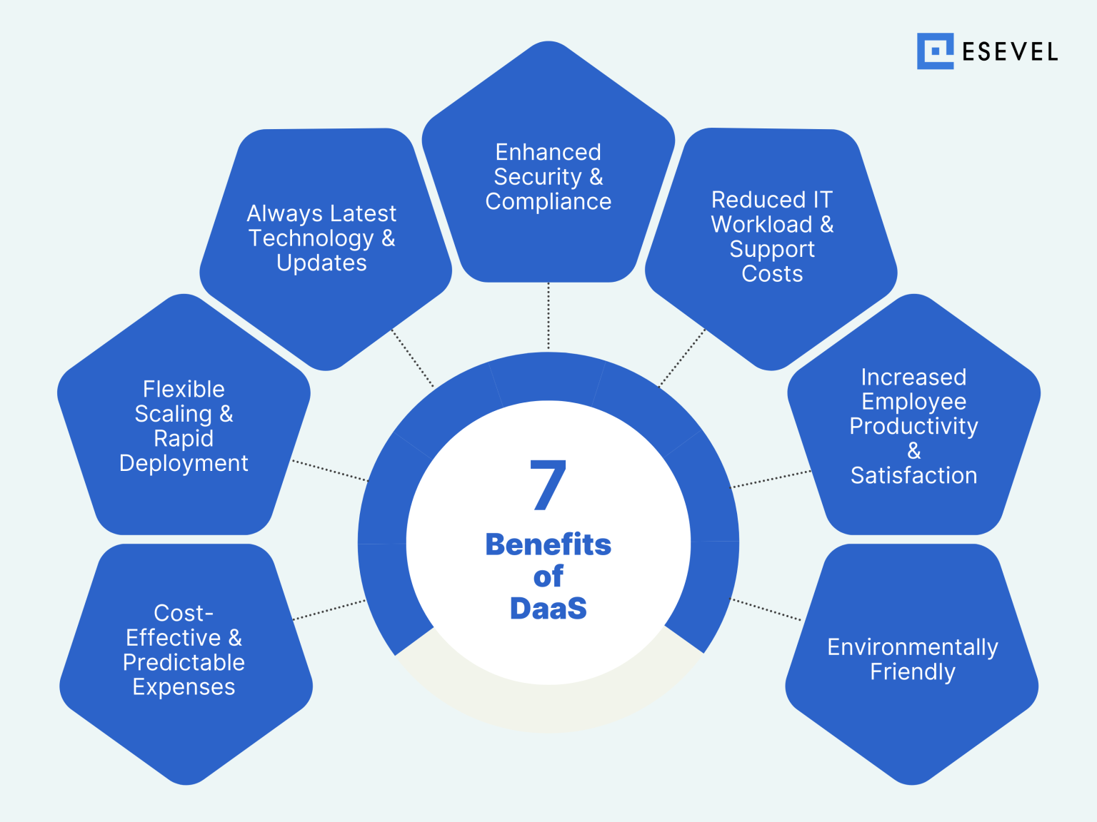 Implementation scenarios