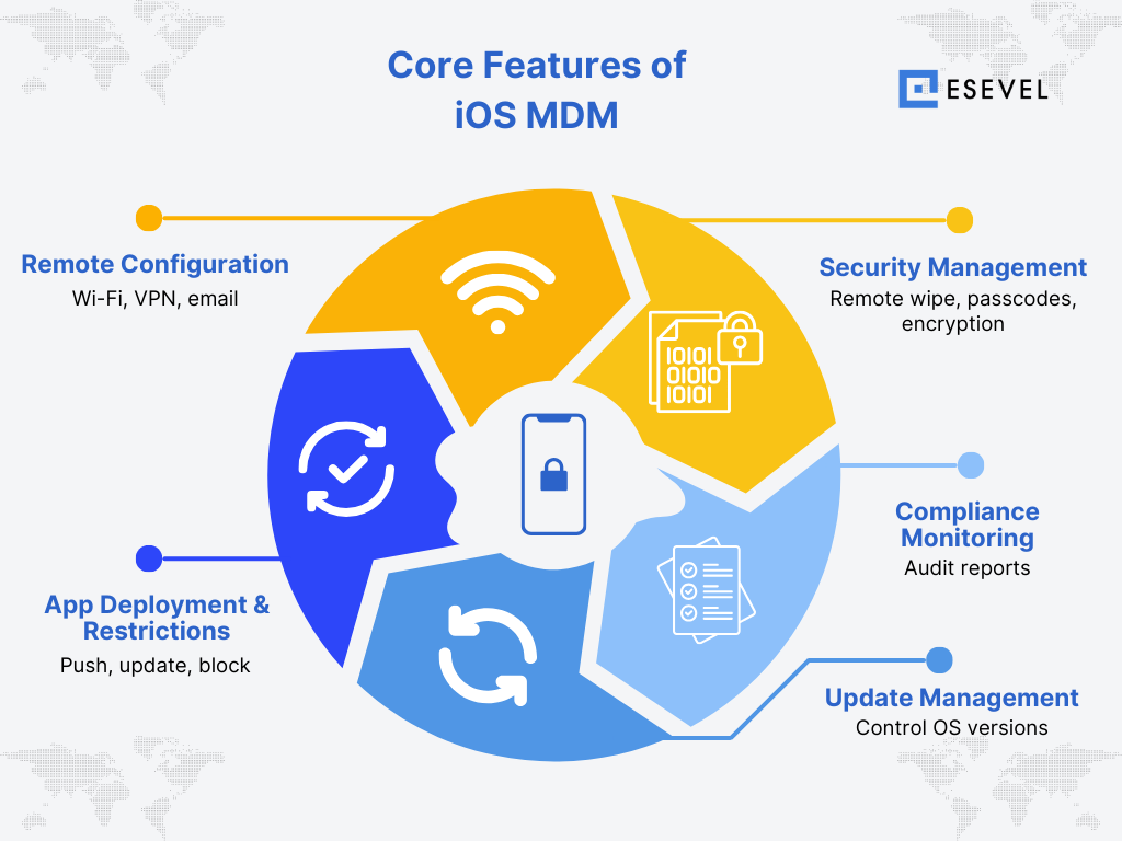 Apple-specific ecosystem & tools